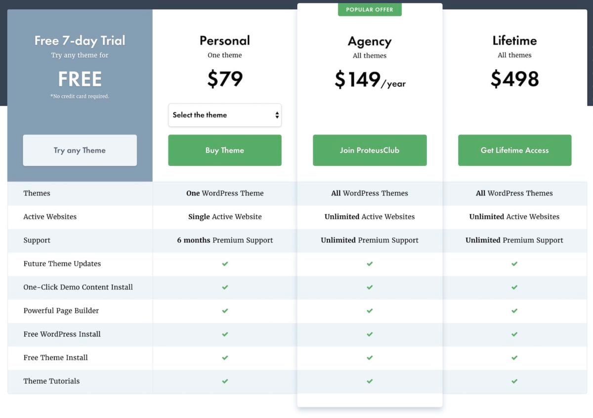A niche Blogging WordPress Theme from ProteusThemes